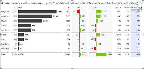 Zebra Bi Tables Custom Visual For Financial Reporting In Power Bi