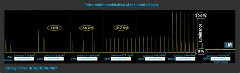 Asus Rog Strix Scar G Vs Rog Zephyrus G Gu Ultimate Power Vs Portability