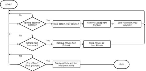 help on enum code array involved programming arduino forum