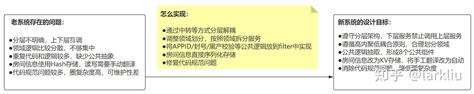 系统架构设计领域建模架构设计与量化评估 知乎