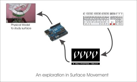Arduino Experiments Rajesh Kumar