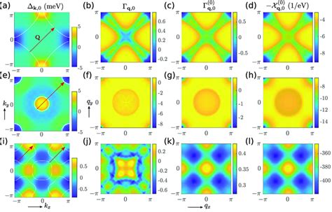 Self Consistently Calculated Unconventional Superconductivity A Download Scientific Diagram
