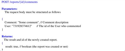 Restful Api To Create Comments Download Scientific Diagram