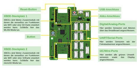 senseboxmcu sensebox docs