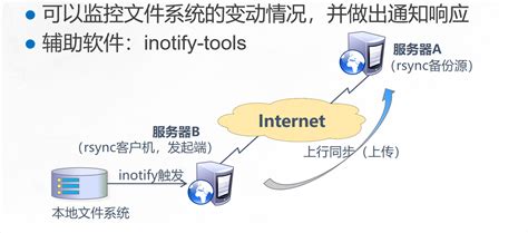 Rsync远程同步rsncy Csdn博客