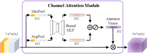 Swinface A Multi Task Transformer For Face Recognition Expression Recognition Age Estimation