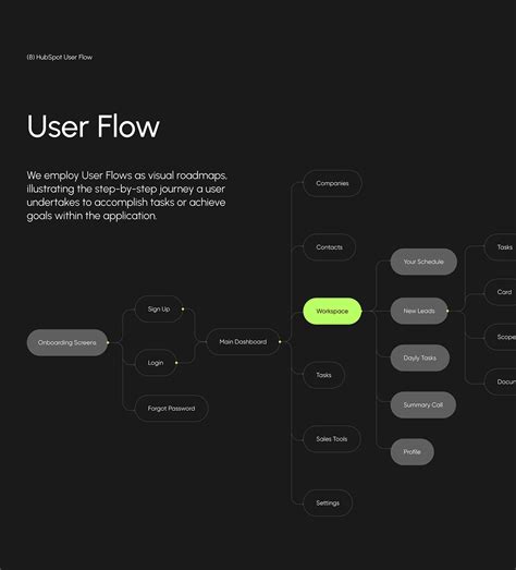 Hubspot Crms Enhanced Ui Ux Design For Saas