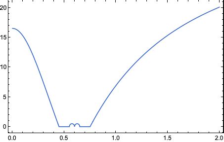 Differential Equations How To Calculate A Numerical Fourier Transform Obtained From NDSolve