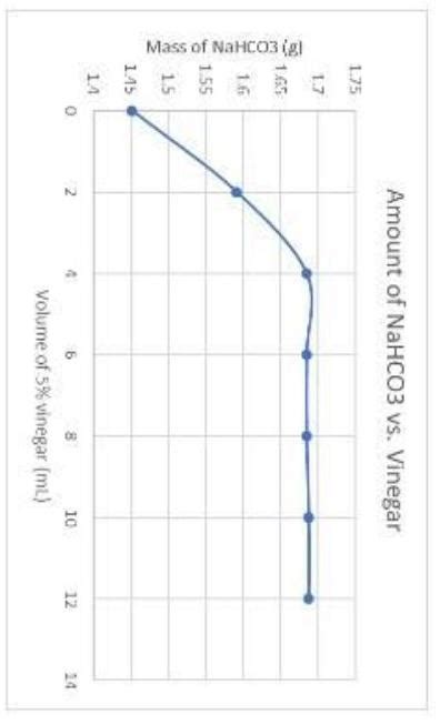 Please Solve Asap Given Data As Noted In Chegg Com