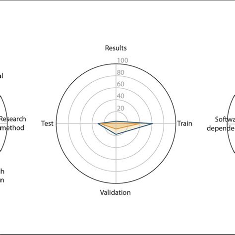 Spider Plots Showing The Variables Of Method Data And Experiment For Spider Plots Showing The Variables Of Method Data And Experiment For