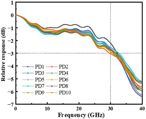 high bandwidth photodetector at eileen towner blog