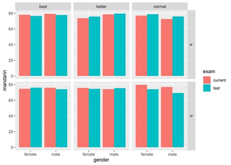 Chapter Advance data visualization R 语言从基础到进阶