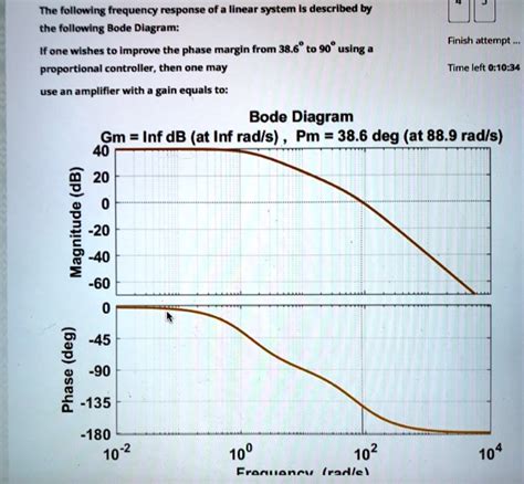 Solved The Following Frequency Response Of A Linear System Is Described By The Bode Diagram