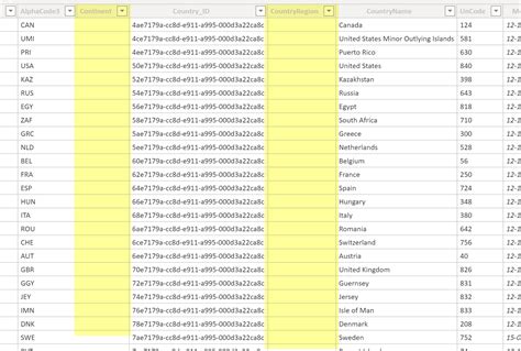 Solved Data From Powerquery Missing In Powerbi Model Microsoft