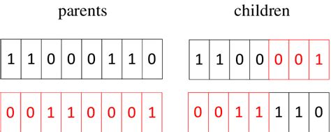 The Binary Ga Crossover Download Scientific Diagram