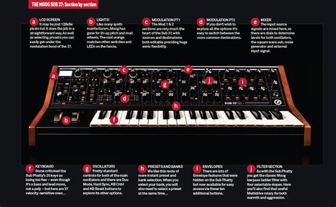 Moog Sub Tribute Edition Review