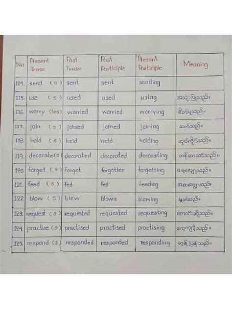 Verb Form Pdf