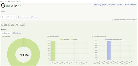 Serenity Bdd With Cucumber And Junit4 For Web Application Qa Automation Expert