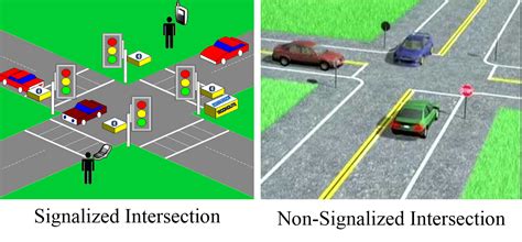 Heterogeneous Urban Traffic System Modelling And Traffic Light Scheduling