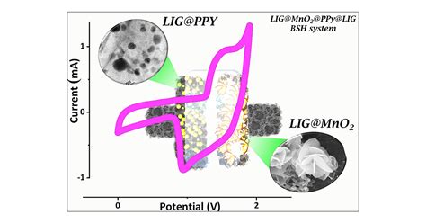 Metal Free On Chip Batterysupercapacitor Hybrid System Based On