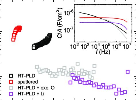 Charge Concentration Profiles Of Niofto Heterostructures With