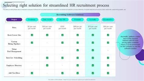 Selecting Right Solution For Streamlined Hr Comprehensive Guidelines