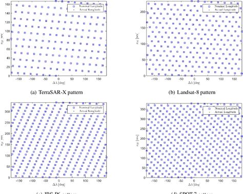 Figure 2 From Design And Control Of Repeat Ground Track Orbits In High