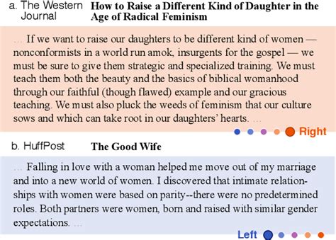 Figure 1 From No Word Embedding Model Is Perfect Evaluating The