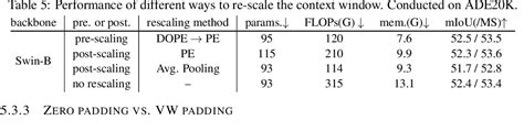 Table 1 From Multi Scale Representations By Varying Window Attention For Semantic Segmentation