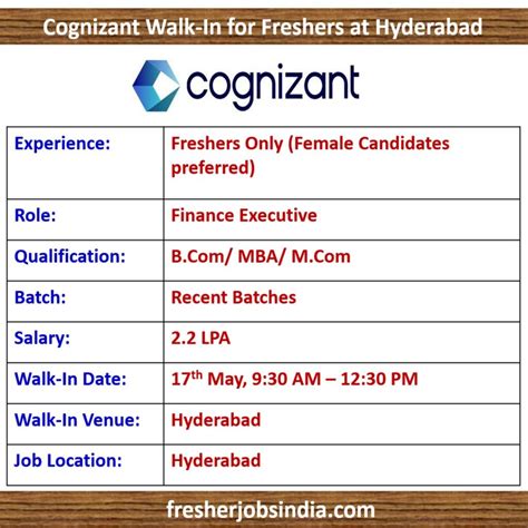 Cognizant Walk In Interview 2024 Freshers Bcommbamcom
