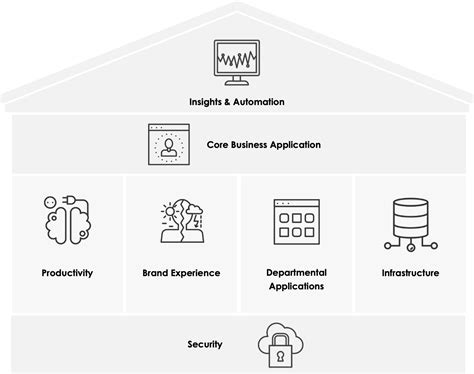 Tech Strategy For Ceos Build A Future Ready Business