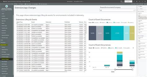 Making Sense Of Application Insights Logs With Power Bi Business Central Usage Application