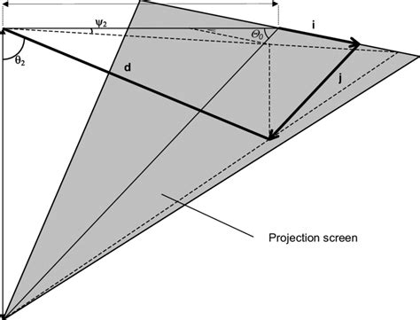 12 Relation Between Polar Co Ordinates θ 2 ψ 2 And Associated Download Scientific Diagram