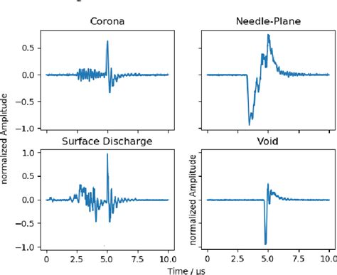 Figure 3 From Classification Of Multiple Pd Sources By Signal Features And Lstm Networks