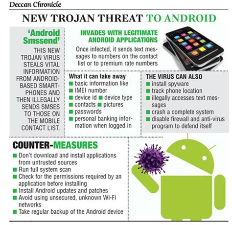 Beware A New Android Virus Could Be Sending Out Your Data