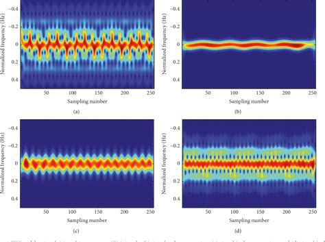 Figure 6 From Sinusoidal Frequency Modulation Fourier Bessel Series For