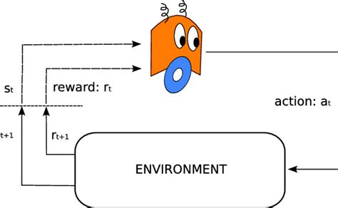 1 The Agent Environment Framework Agent S Inputs Perceptions Could Download Scientific