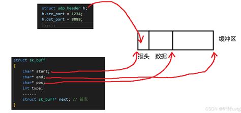 linux网络——传输层 csdn博客