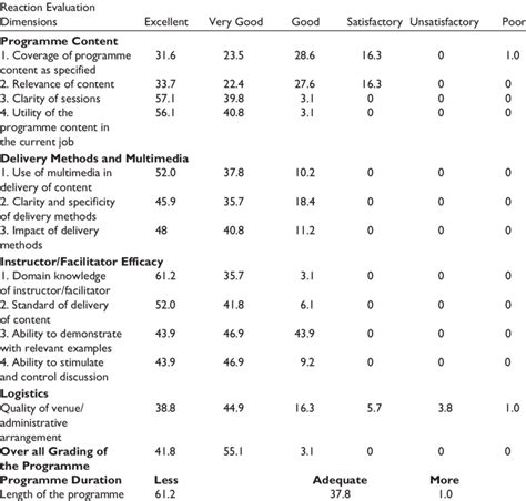 descriptive statistics frequency download scientific diagram