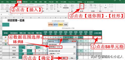 Excel数据的可视化呈现技巧——迷你图 正数办公 Excel数据的可视化呈现技巧——迷你图 正数办公
