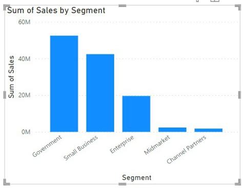 Conditional Formatting In Power Bi Stacked Column Chart