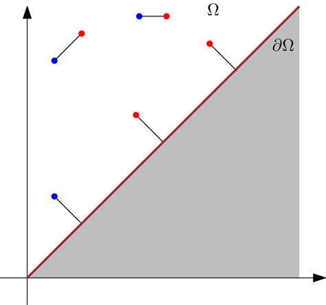 2019 Nips Topology Preserving Deep Image Segmentation