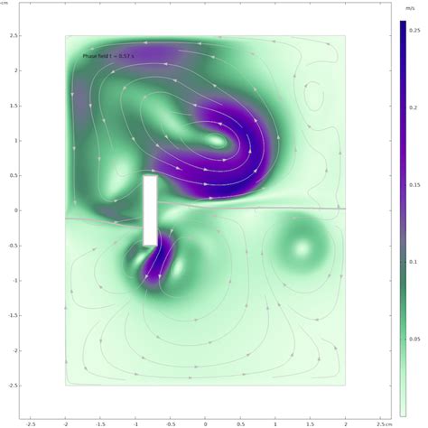 Two Methods For Modeling Free Surfaces In COMSOL Multiphysics COMSOL Blog