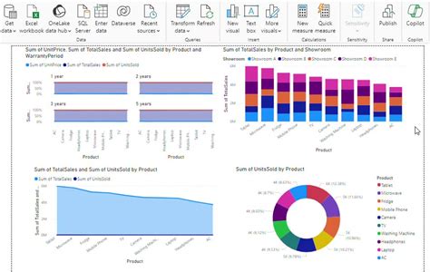 Sravana Siva Kumar Akula On Linkedin Task 1 Powerbi Dashboard For