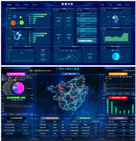 Gitee上那些开源webgis项目：大屏可视化vue Big Screen Csdn博客