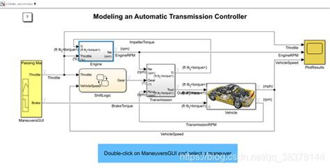 Simulink Stateflow官方案例之自动变速器 换挡map Csdn博客