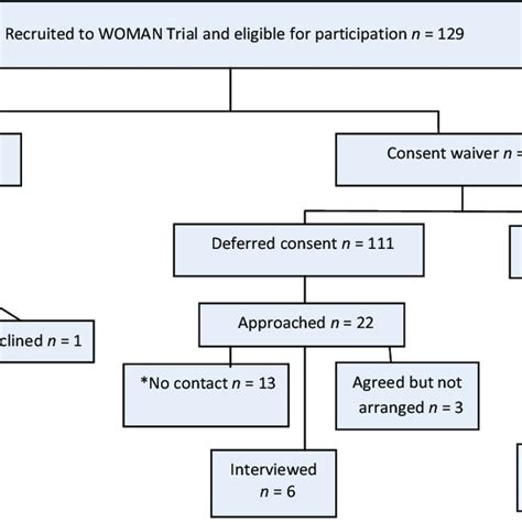Study Algorithm And Sample Characteristics It Is Noteworthy That More Download Scientific
