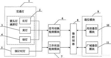 「雕爷学编程」arduino动手做（34）——三色led交通灯模块插件三色led灯 Csdn博客