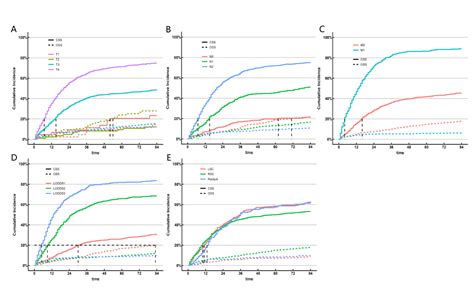 Comparison Of Predictive Performance Of Three Lymph Node Staging Systems In Colorectal Signet