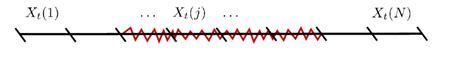 Discretization Of The Fault Into Small Segments The Red Zig Zag Line